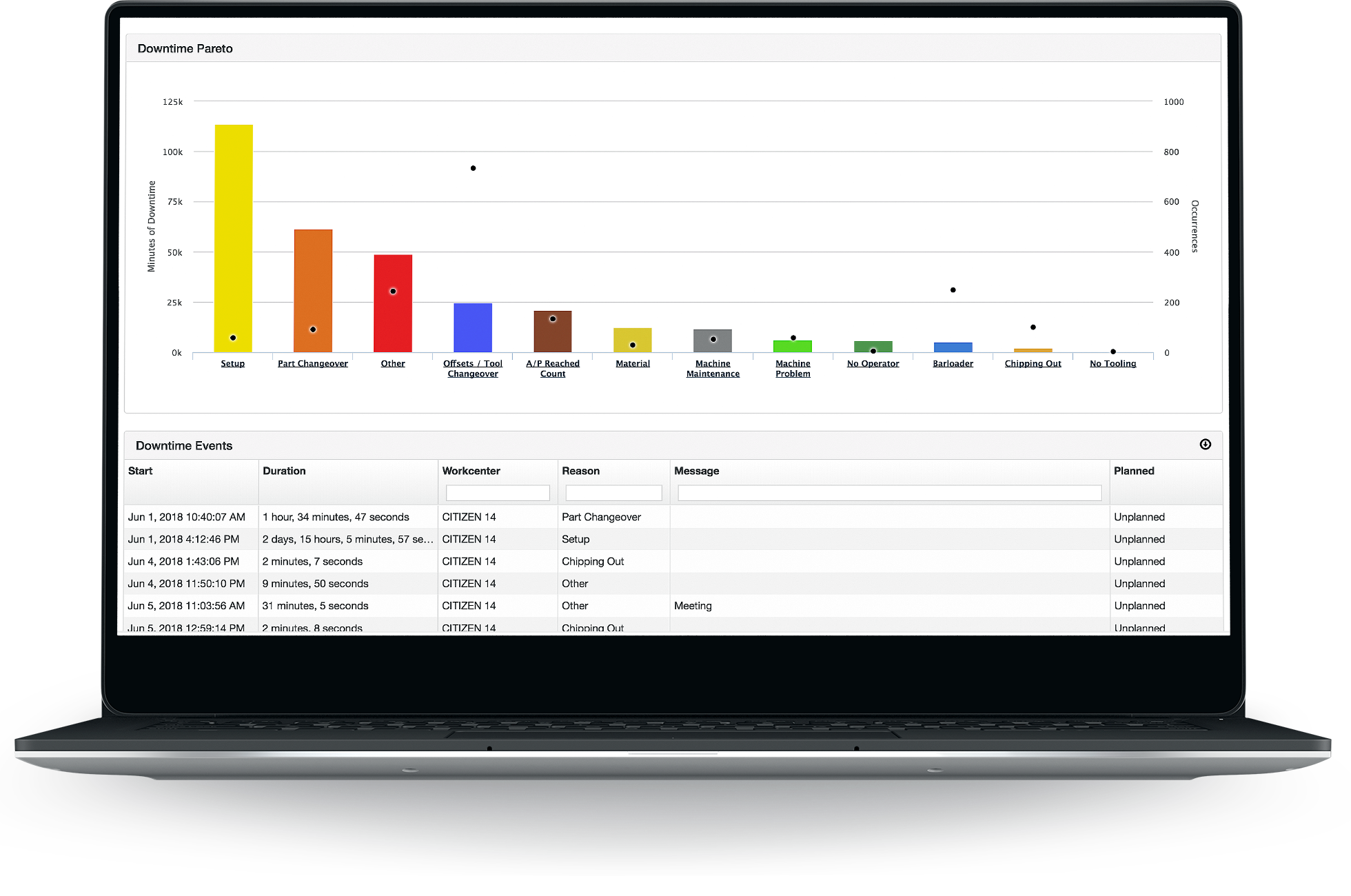 Machine Downtime Tracking and Analysis | MachineMetrics
