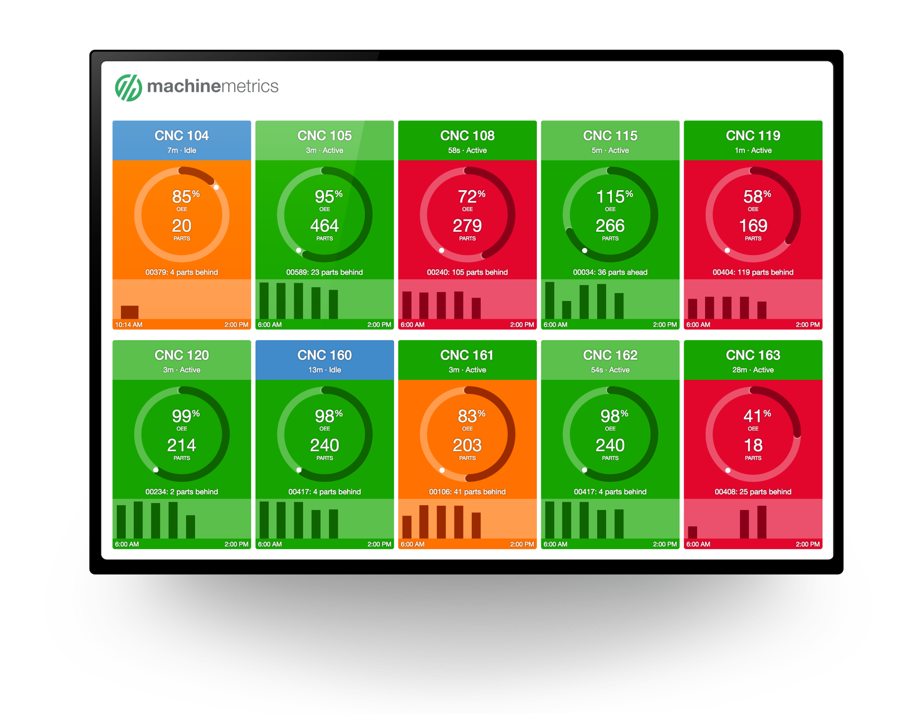 Production & OEE Analytics Solution For Improved Production Efficiency | MachineMetrics