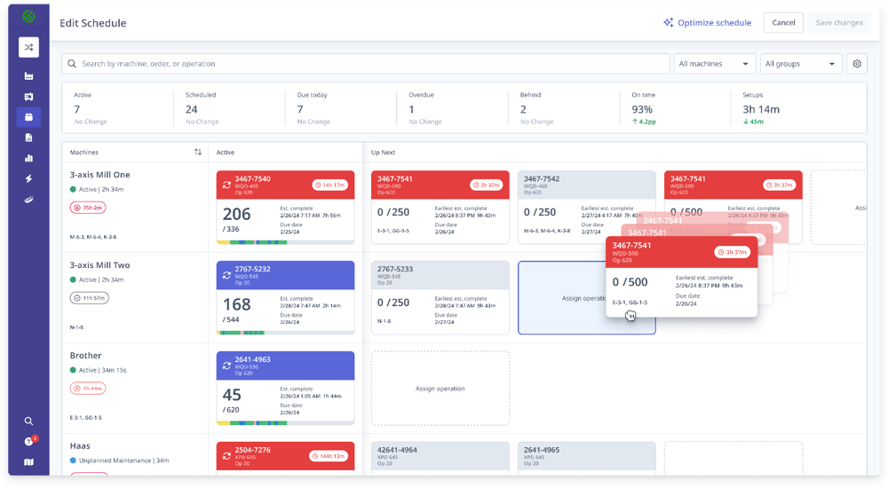 Production Intelligence Platform | MachineMetrics