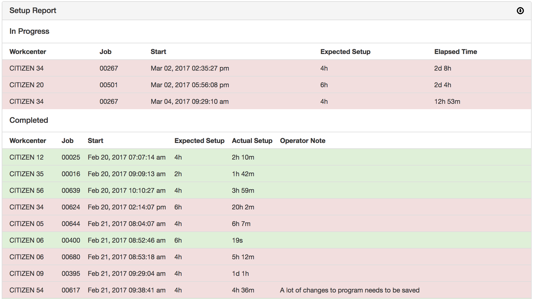 CNC Machine Monitoring & OEE Software | MachineMetrics