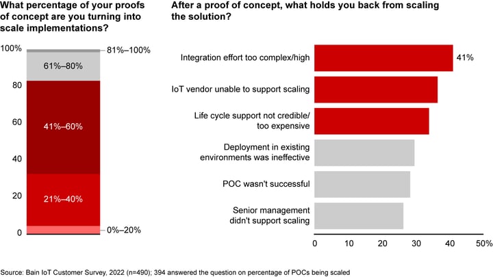 Multi-Plant Machine Monitoring: Unlocking Connectivity at Scale
