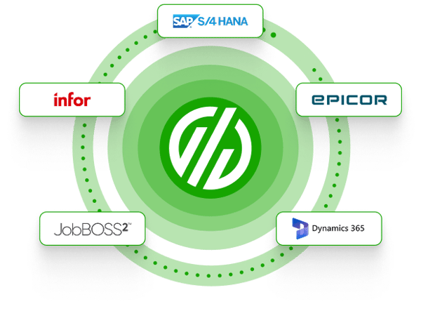 Bridging the Gap Between Shop Floor and ERP
