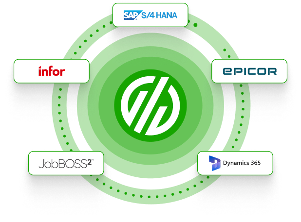 Bridging the Gap Between Shop Floor and ERP