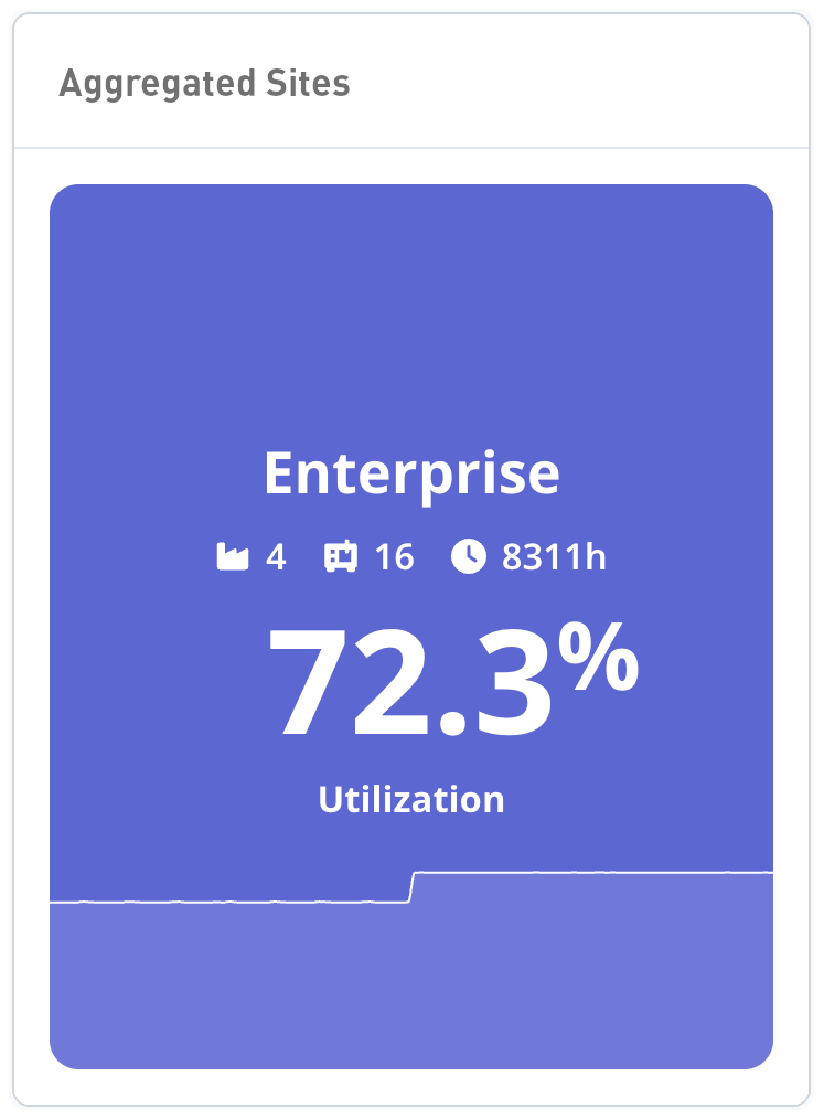 Enterprise Widgets Deliver Real-Time Visibility Across Every Plant