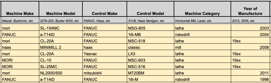 What Data Can MachineMetrics Collect?