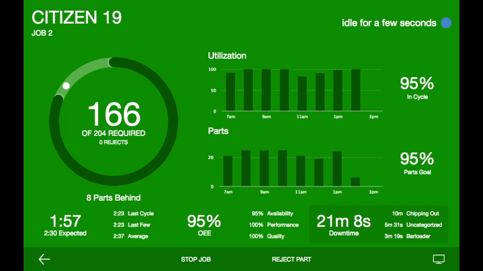 CNC Machine Monitoring & OEE Software | MachineMetrics