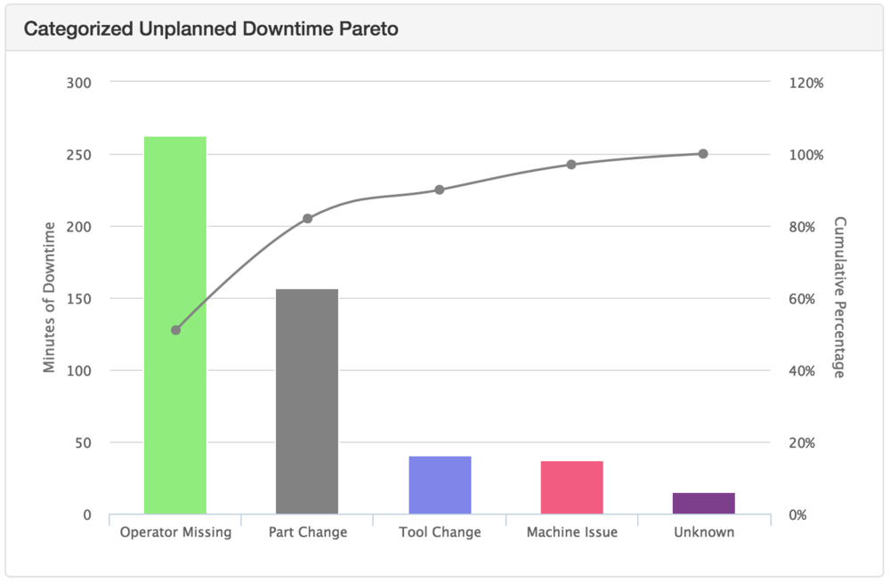 Why MachineMetrics? A Closer Look at the Value of Machine Monitoring