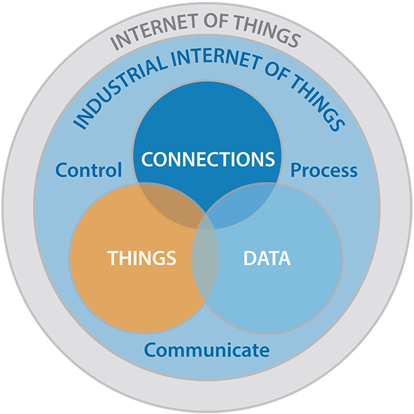 How the Internet of Things is Driving Advanced Manufacturing