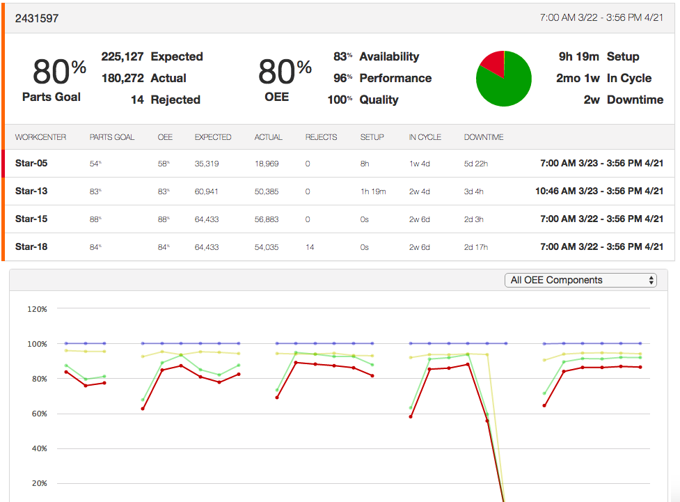 CNC Machine Monitoring & OEE Software | MachineMetrics