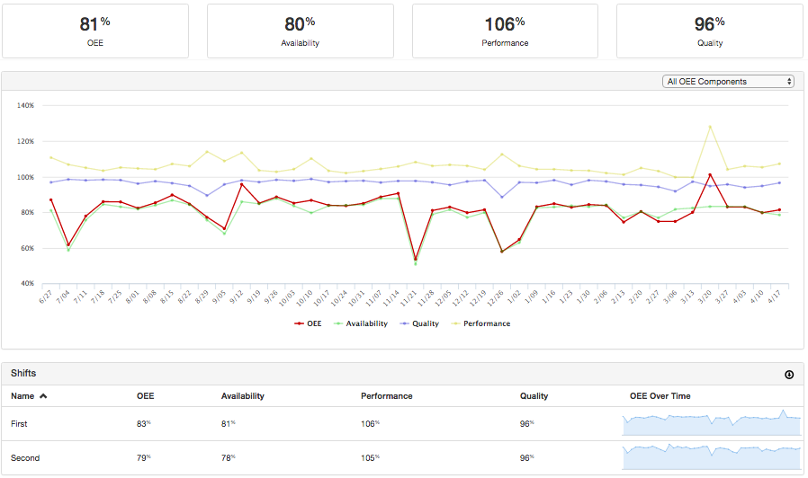 CNC Machine Monitoring & OEE Software | MachineMetrics