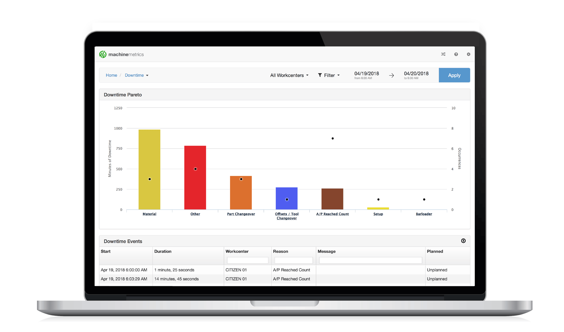 The Real Cost of Downtime in Manufacturing