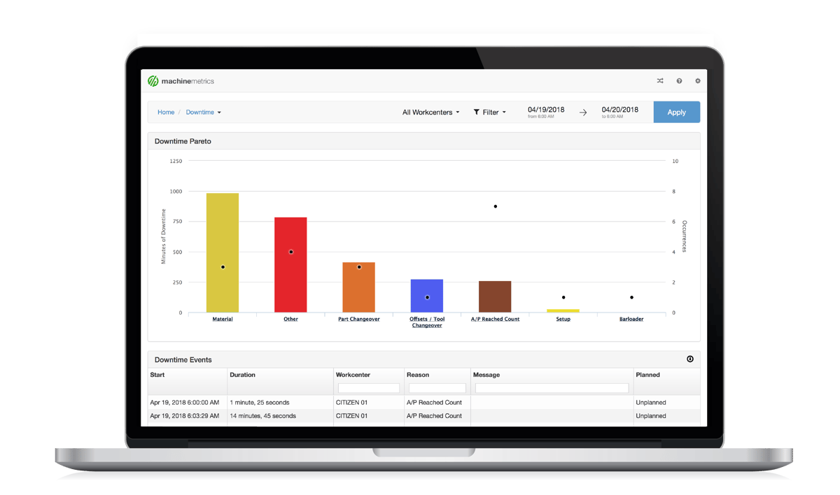 The Real Cost of Downtime in Manufacturing