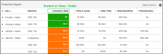 The Evolution of Production Monitoring