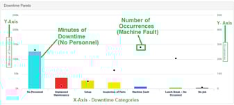 Manual Data Collection: Manufacturing’s Biggest Problem