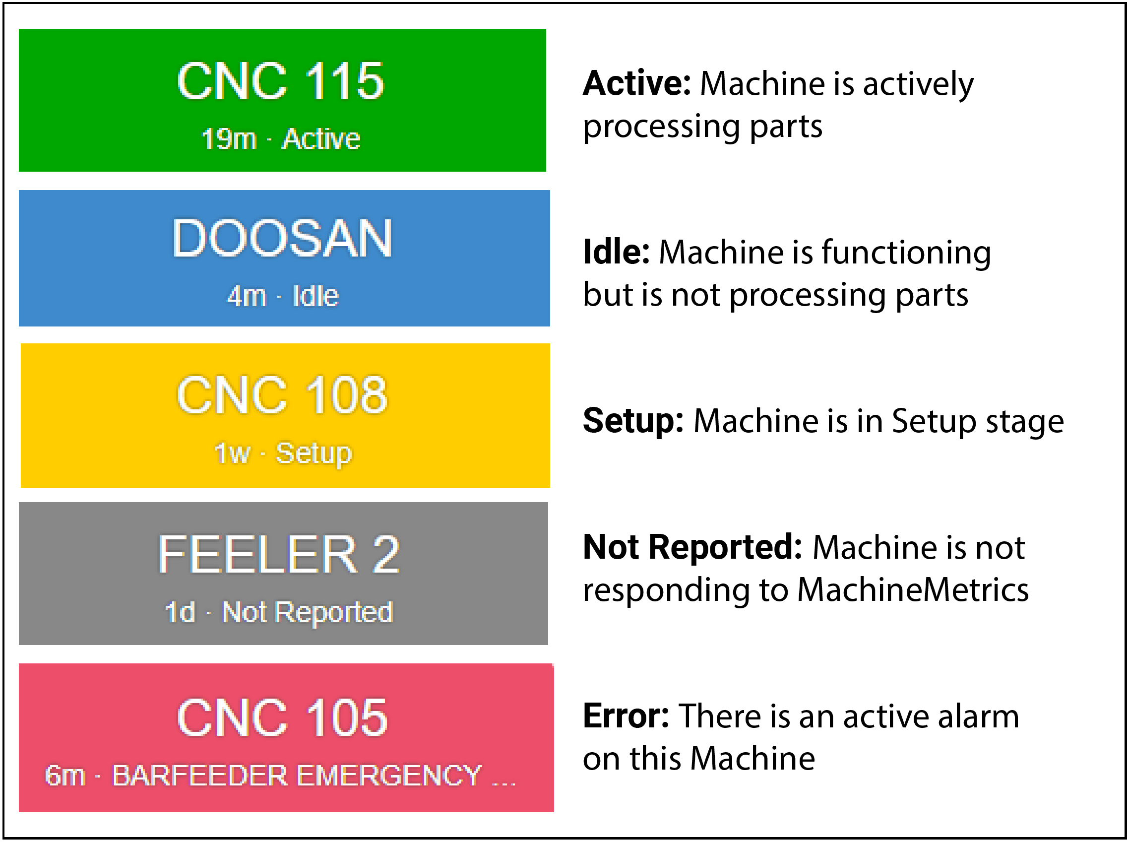 The Current Shift - Machine Monitoring Dashboard