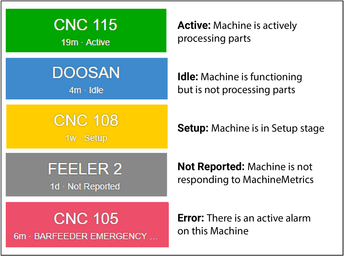 The Current Shift - Machine Monitoring Dashboard