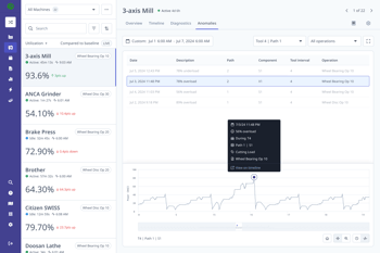 What is Tool Life? How to Optimize Tooling with Machine Data