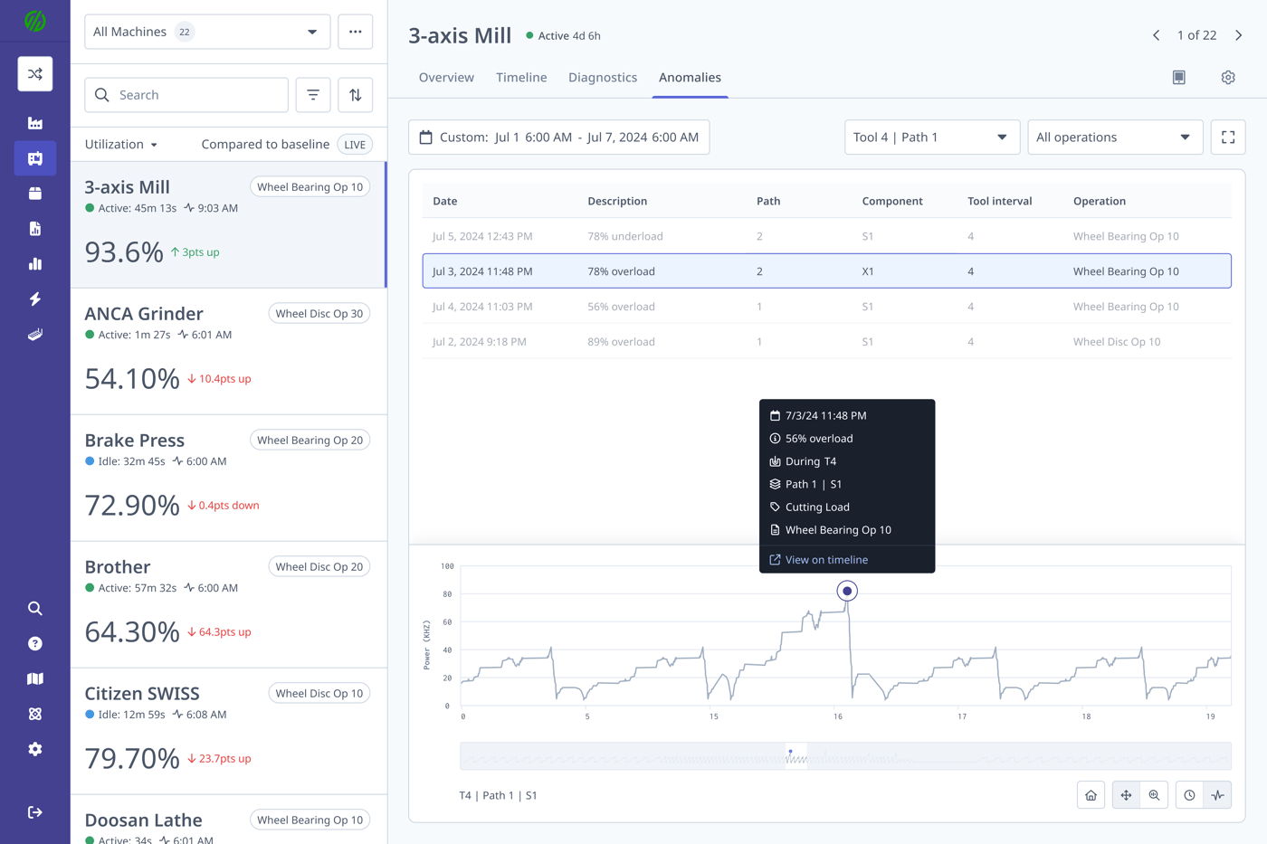 What is Tool Life? How to Optimize Tooling with Machine Data