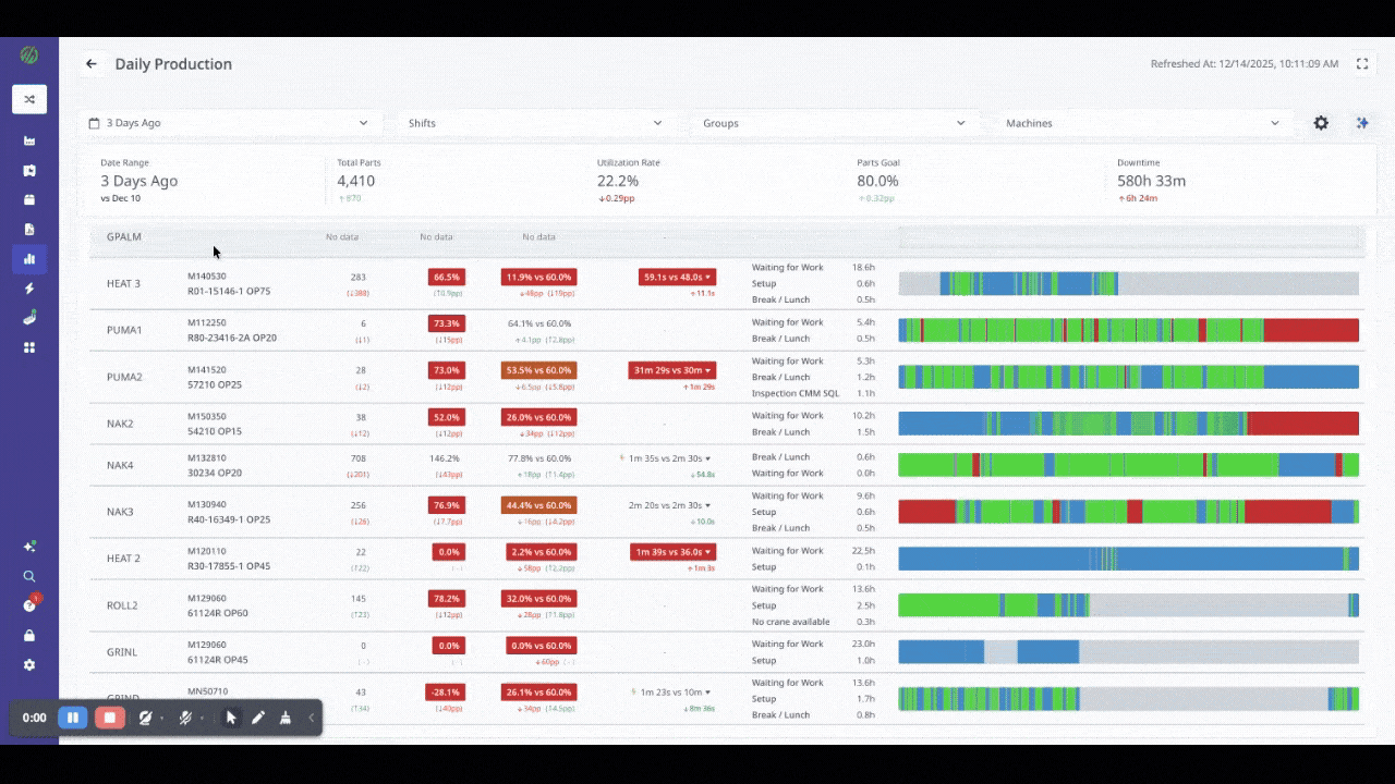 New Feature Focus: AI Summaries for your Daily Production Dashboard