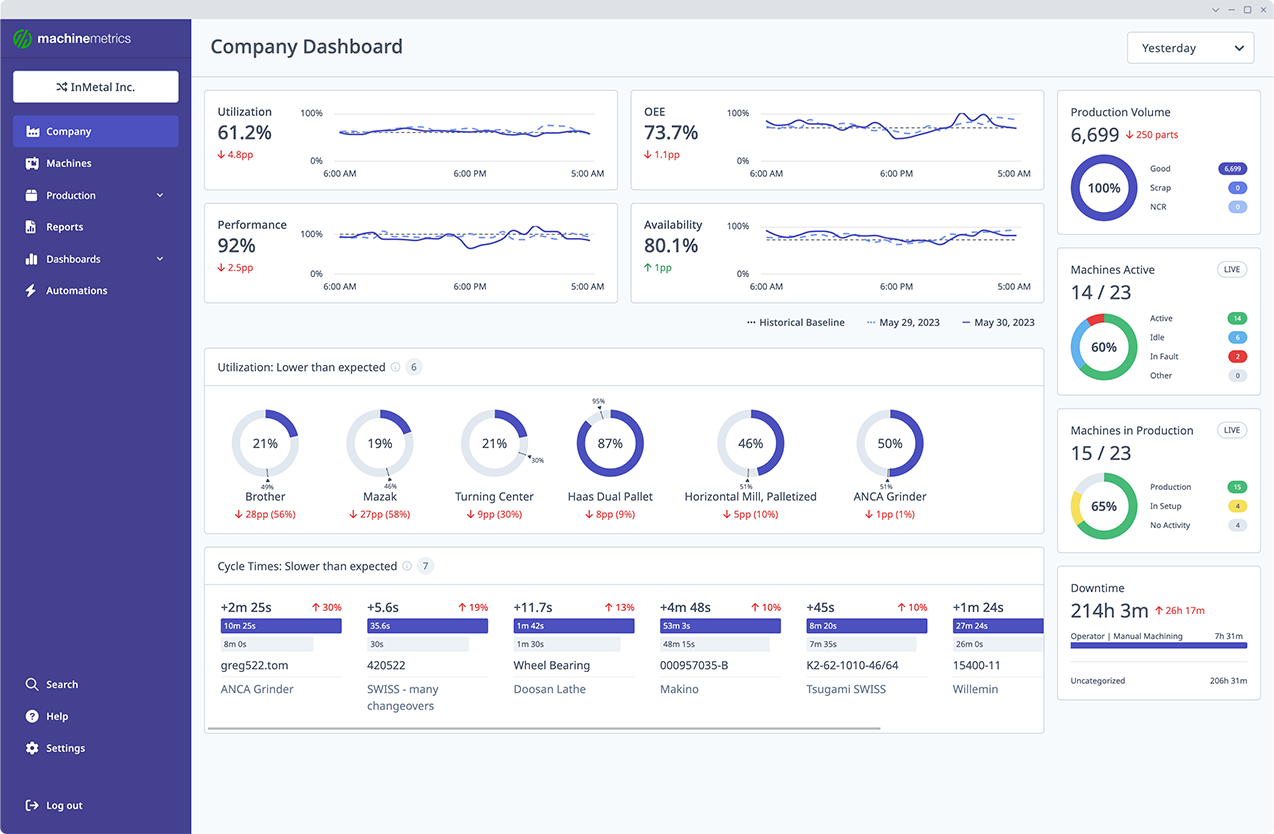 Analytics Made Easy