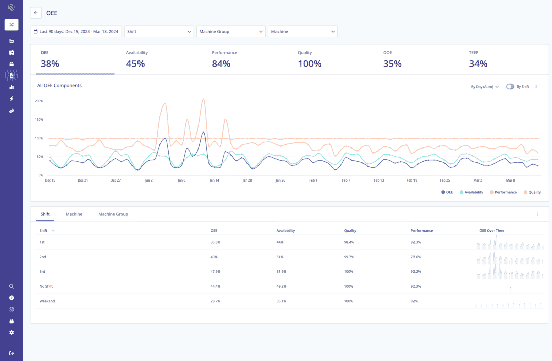 Next-Gen MES Platform | MachineMetrics