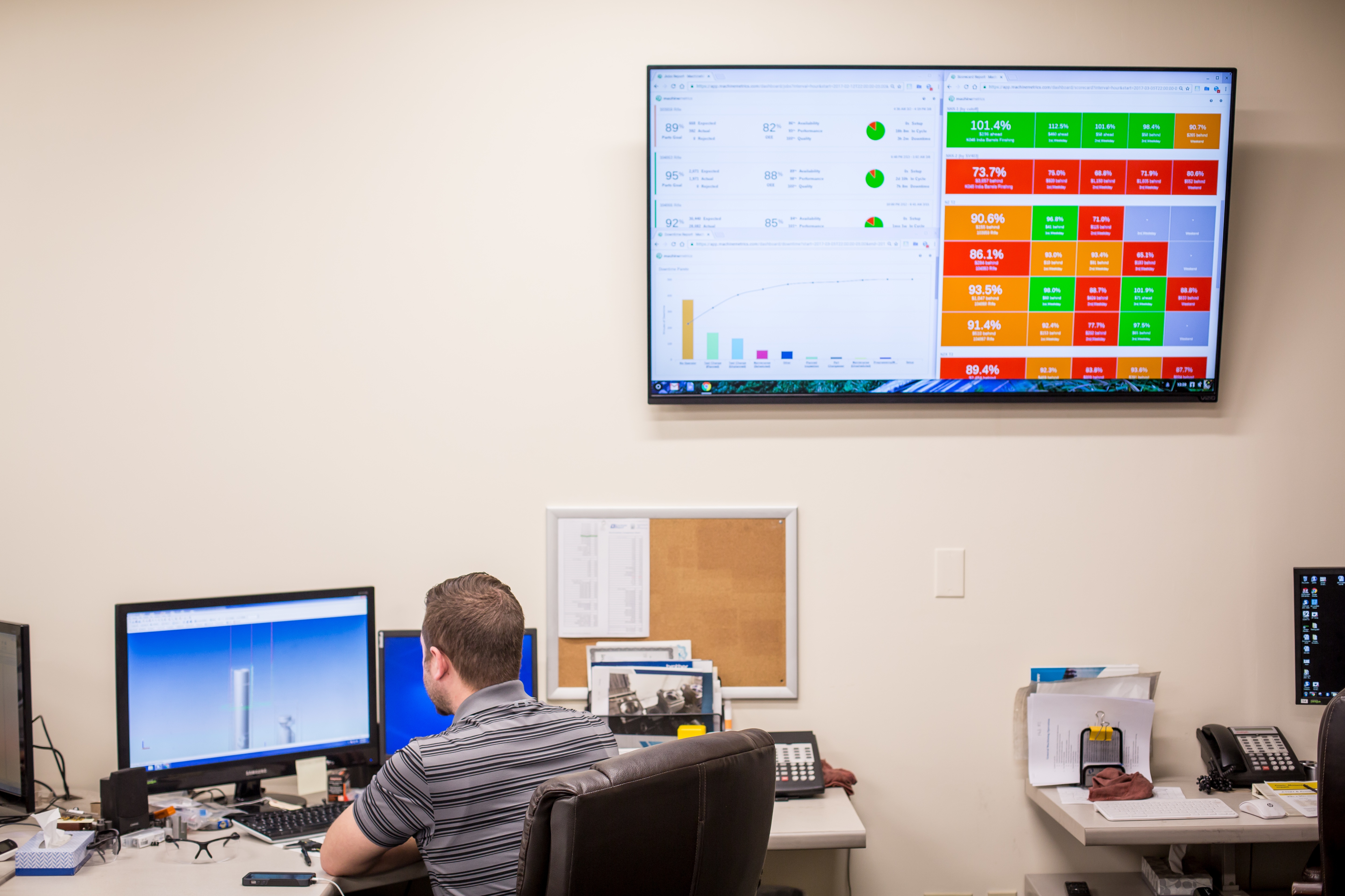 CNC Machine Monitoring & OEE Software | MachineMetrics