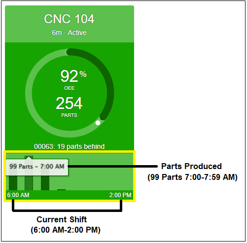 The Current Shift - Machine Monitoring Dashboard