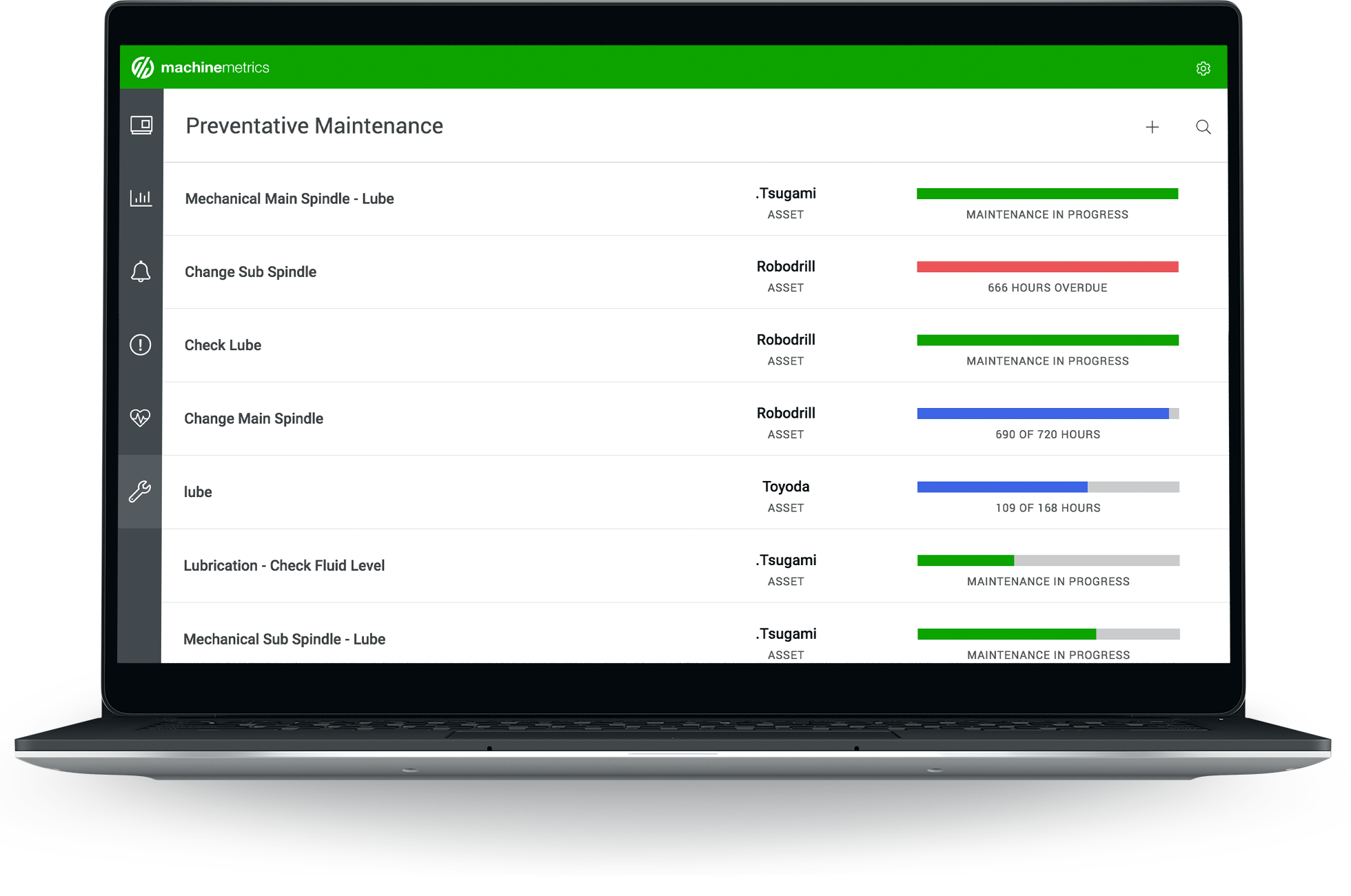 Remote Machine Monitoring: A Game-Changer for Machine Builders