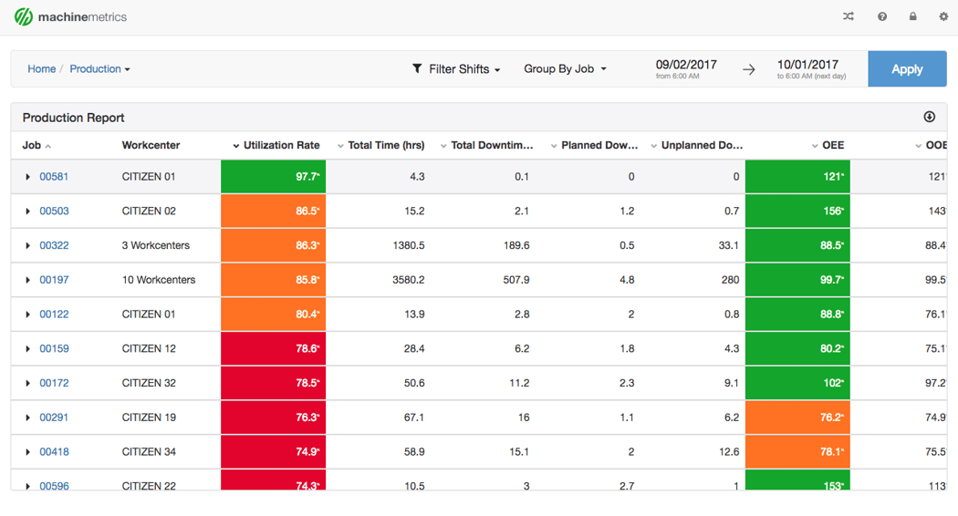 Manufacturing Capacity Planning: Optimizing Production Output