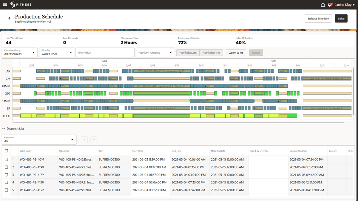 Improving Production Scheduling in Manufacturing