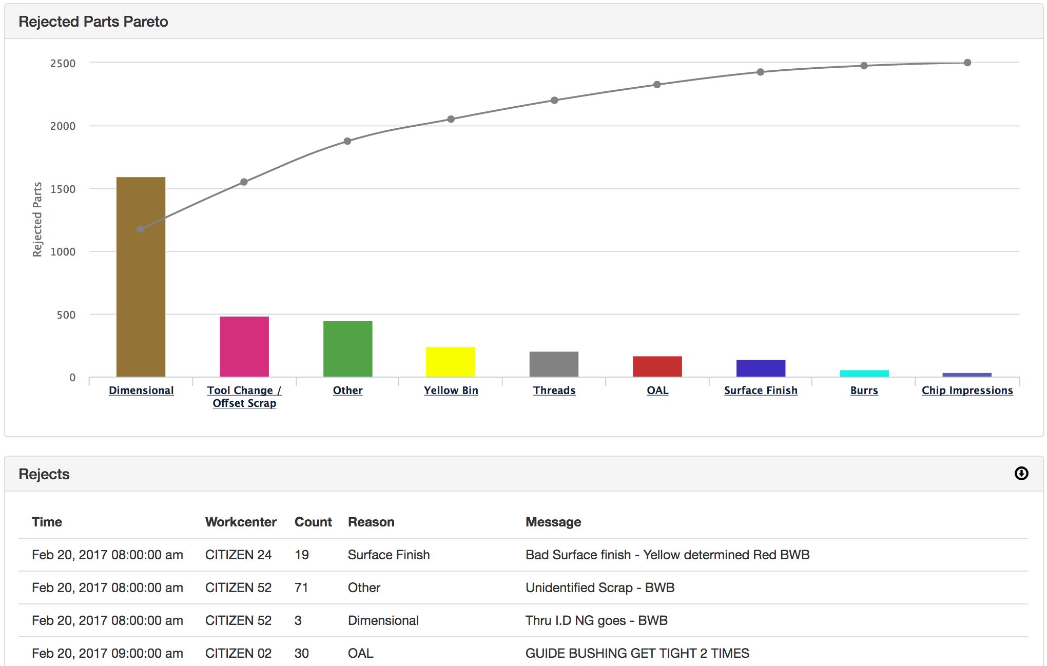 CNC Machine Monitoring & OEE Software | MachineMetrics
