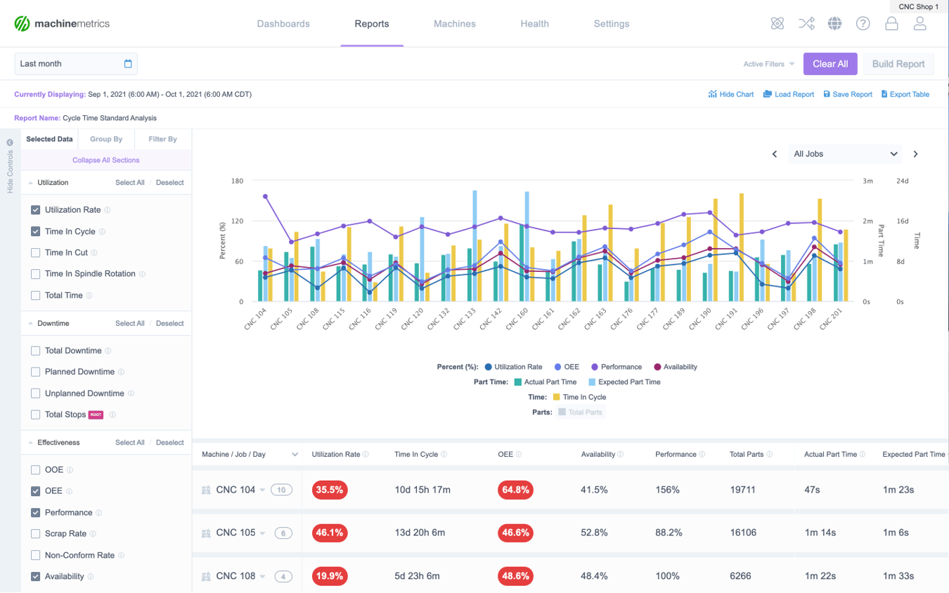 Machine Monitoring Systems Vs Machine Connectivity Platforms