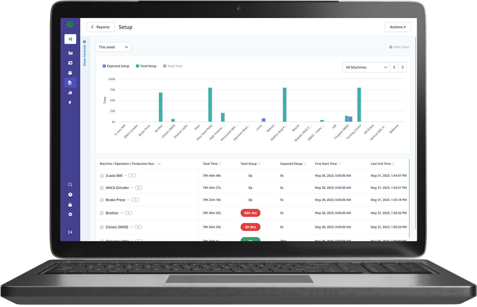 How to Reduce CNC Setups to Improve Uptime