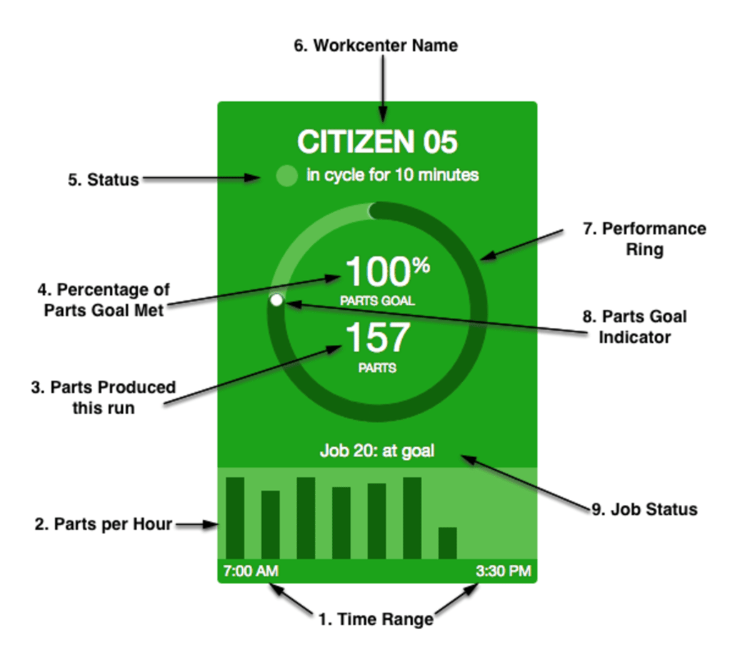 The Impact of Production Display Boards on the Shop Floor