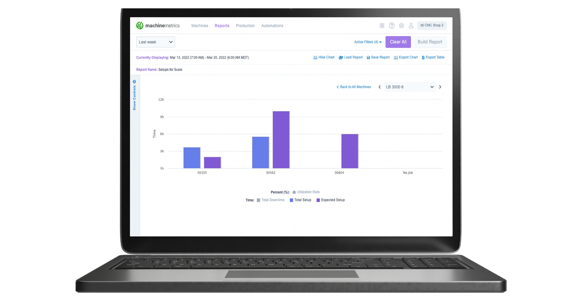 Production Reporting Done Right: Accurate, Real-Time, Visible