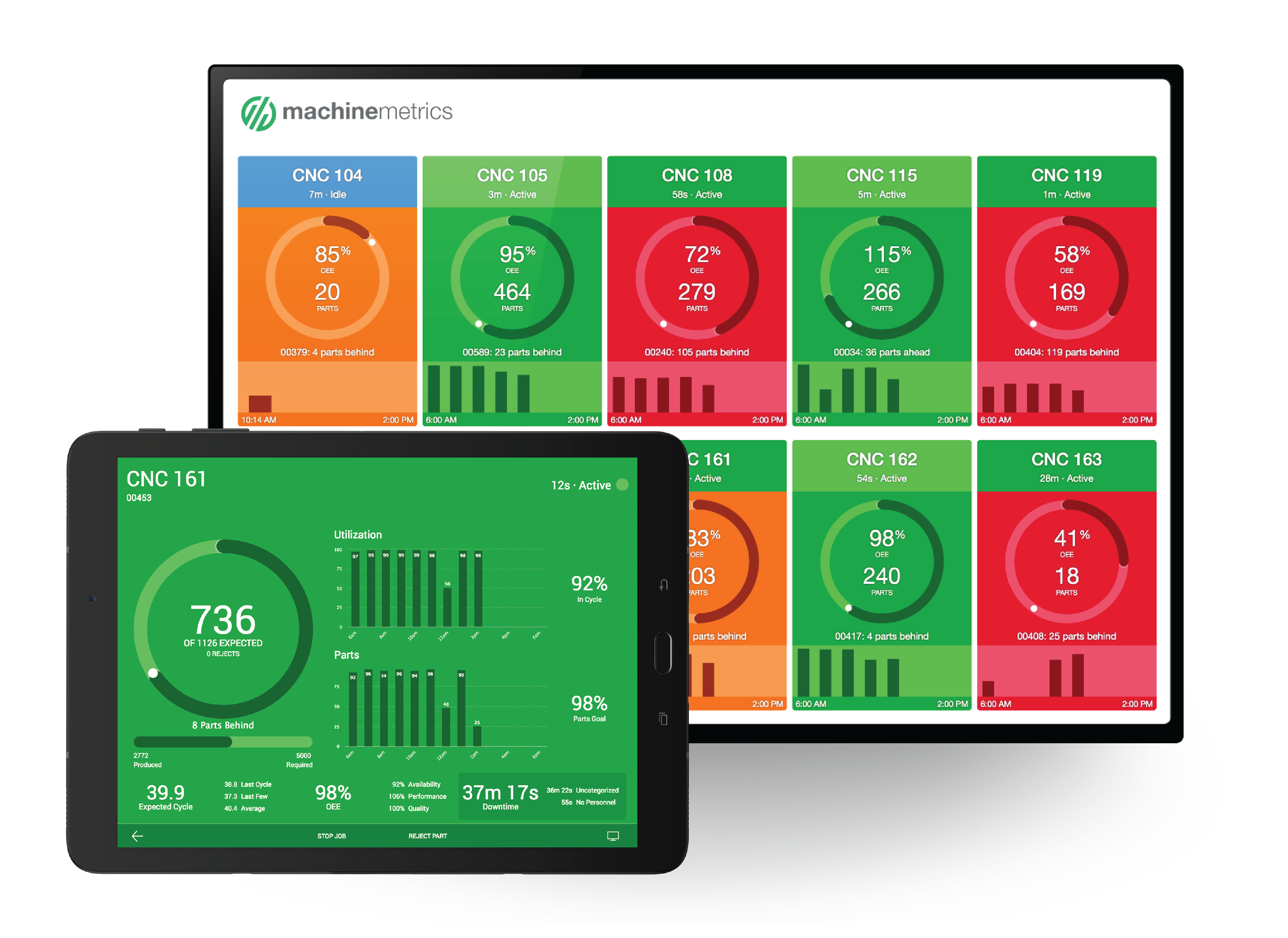 Manufacturing's First Industrial IoT Platform for Machines | MachineMetrics