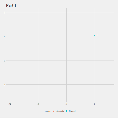 Preventative Maintenance & Predictive Analytics Solution For Reduced ...