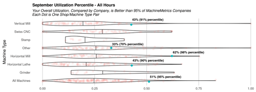 The Value of Machine Data for Business Intelligence Tools