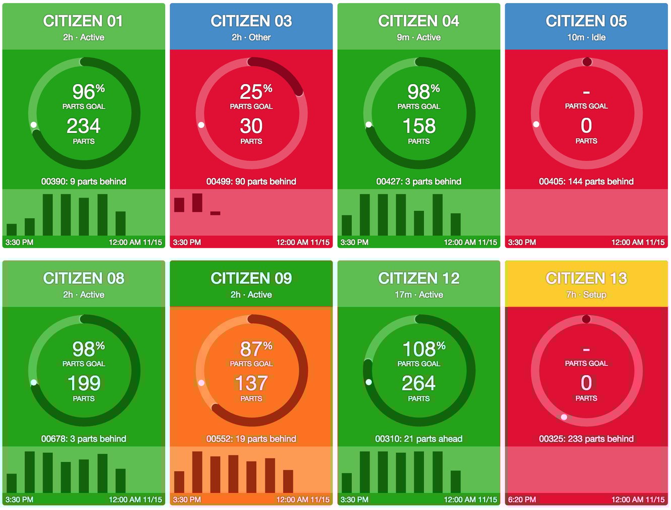 New Shop Floor Dashboard Look