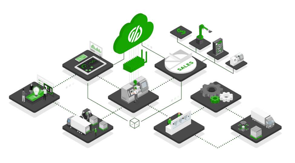 How to Get Started with Industry 4.0