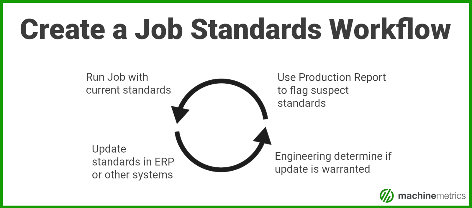 Production Efficiency: Using Accurate Data to Drive Production