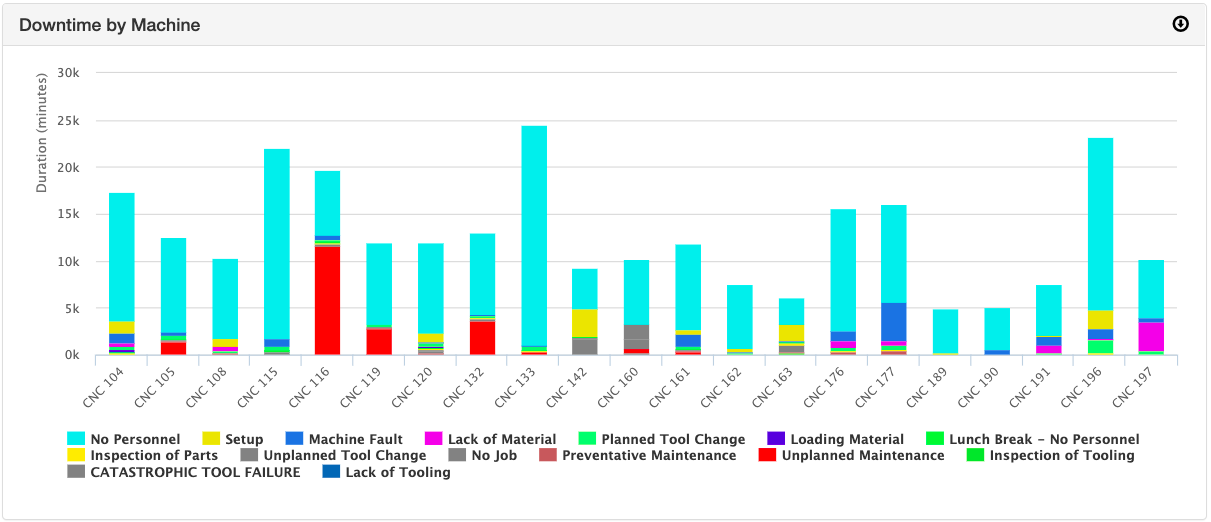 Machine Downtime Tracking and Analysis | MachineMetrics