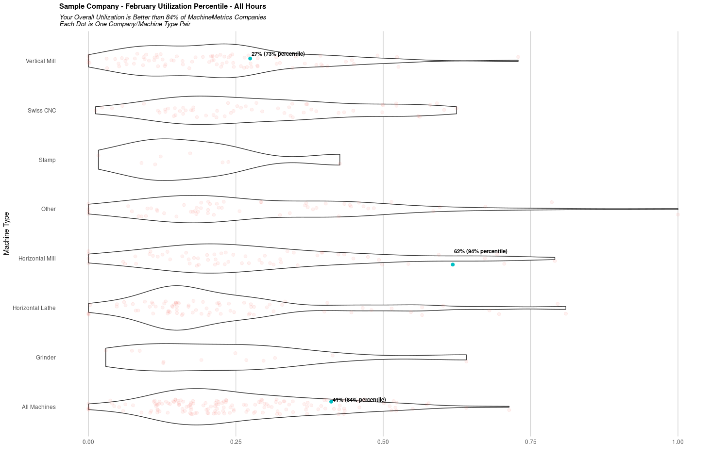 Update to Benchmarking Product: New Features, New Graphs, New Insights