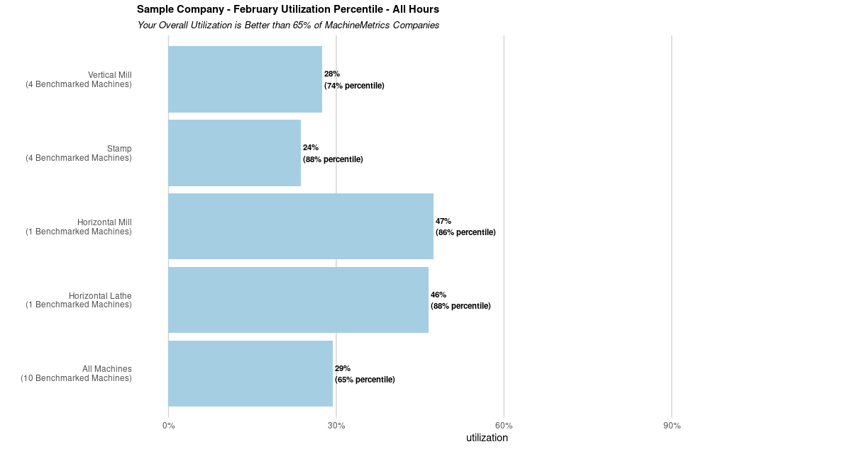 Update to Benchmarking Product: New Features, New Graphs, New Insights