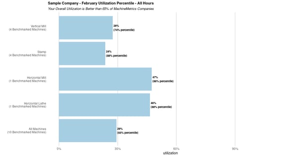 Update to Benchmarking Product: New Features, New Graphs, New Insights
