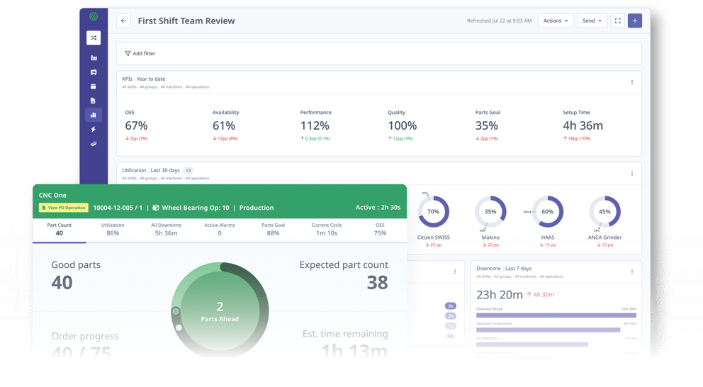 MachineMetrics for Frontline Workers