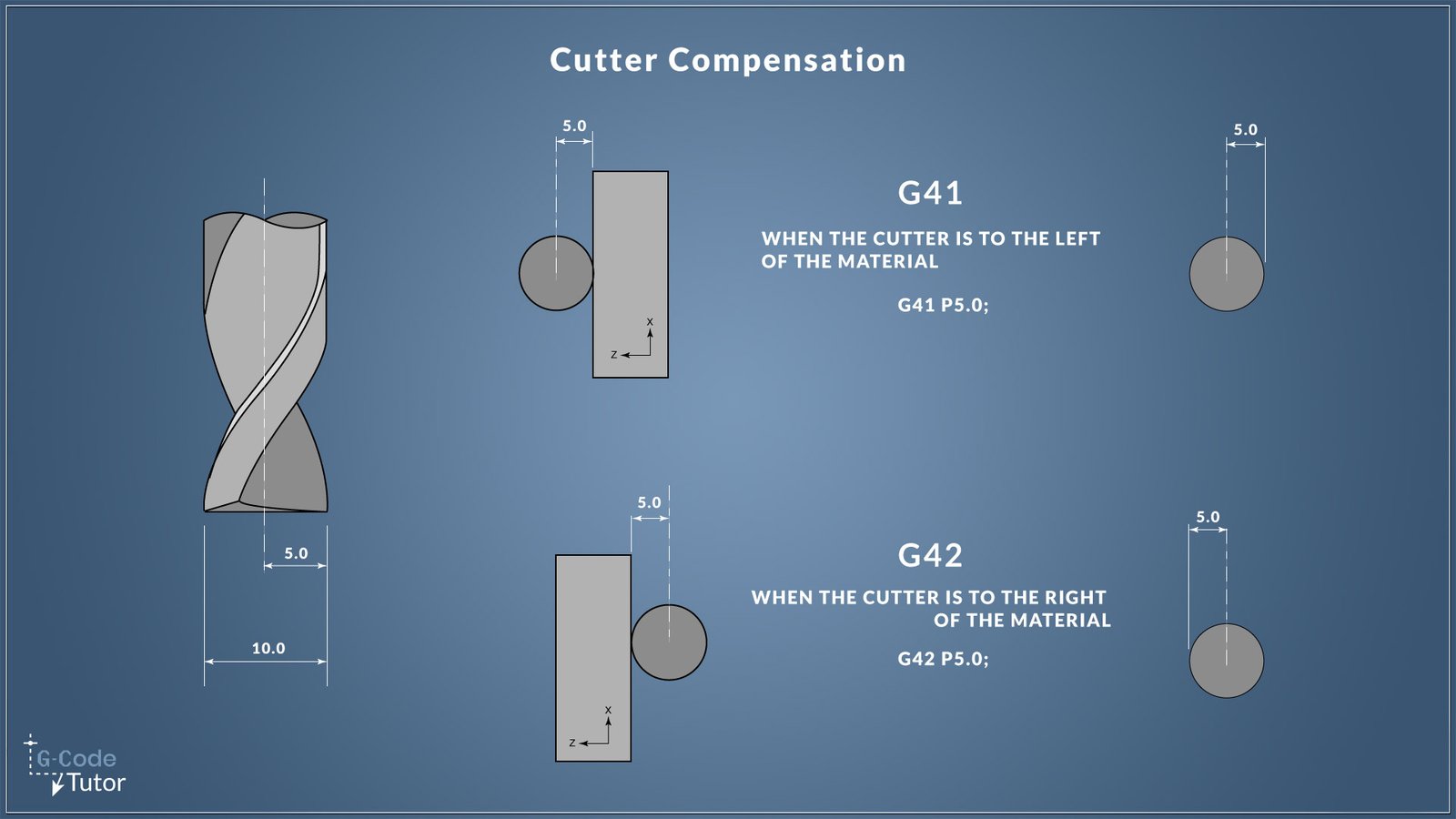 A Guide To Cutter Compensation What Is G41 And G42 A Guide To Cutter Compensation What Is G41 And G42