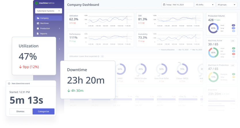 MachineMetrics: Production Monitoring and Analytics Platform