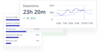 Intelligent MES and AI-Powered Machine Monitoring | MachineMetrics