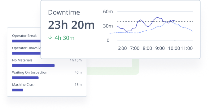 Intelligent MES Software for Discrete Manufacturing | MachineMetrics